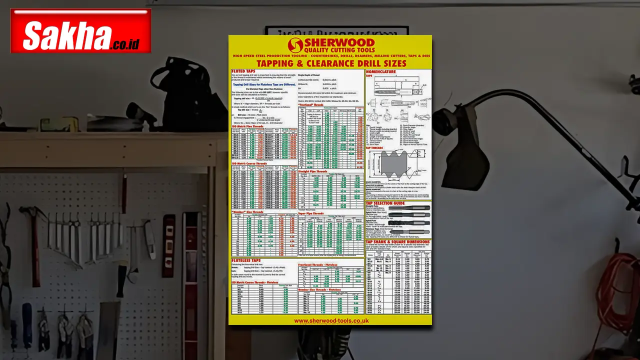 Jual Tapping Drill Size Charts: Distributor Tapping Drill Size Charts